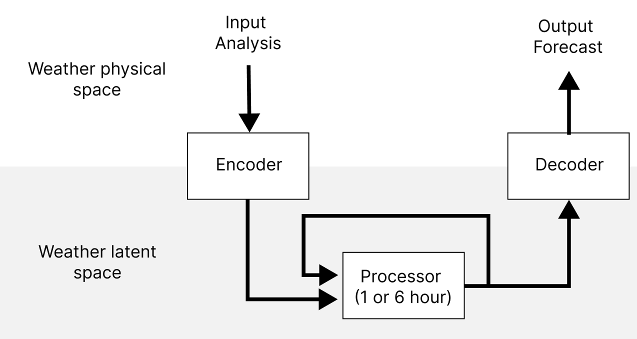 WindBorne Systems | Better Weather Data